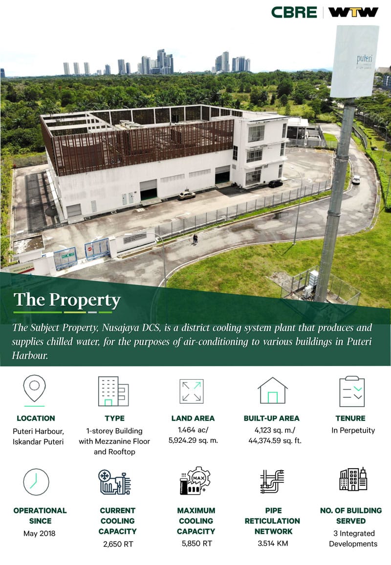 District Cooling Plant For Sale by Tender @ Puteri Harbour, Iskandar ...